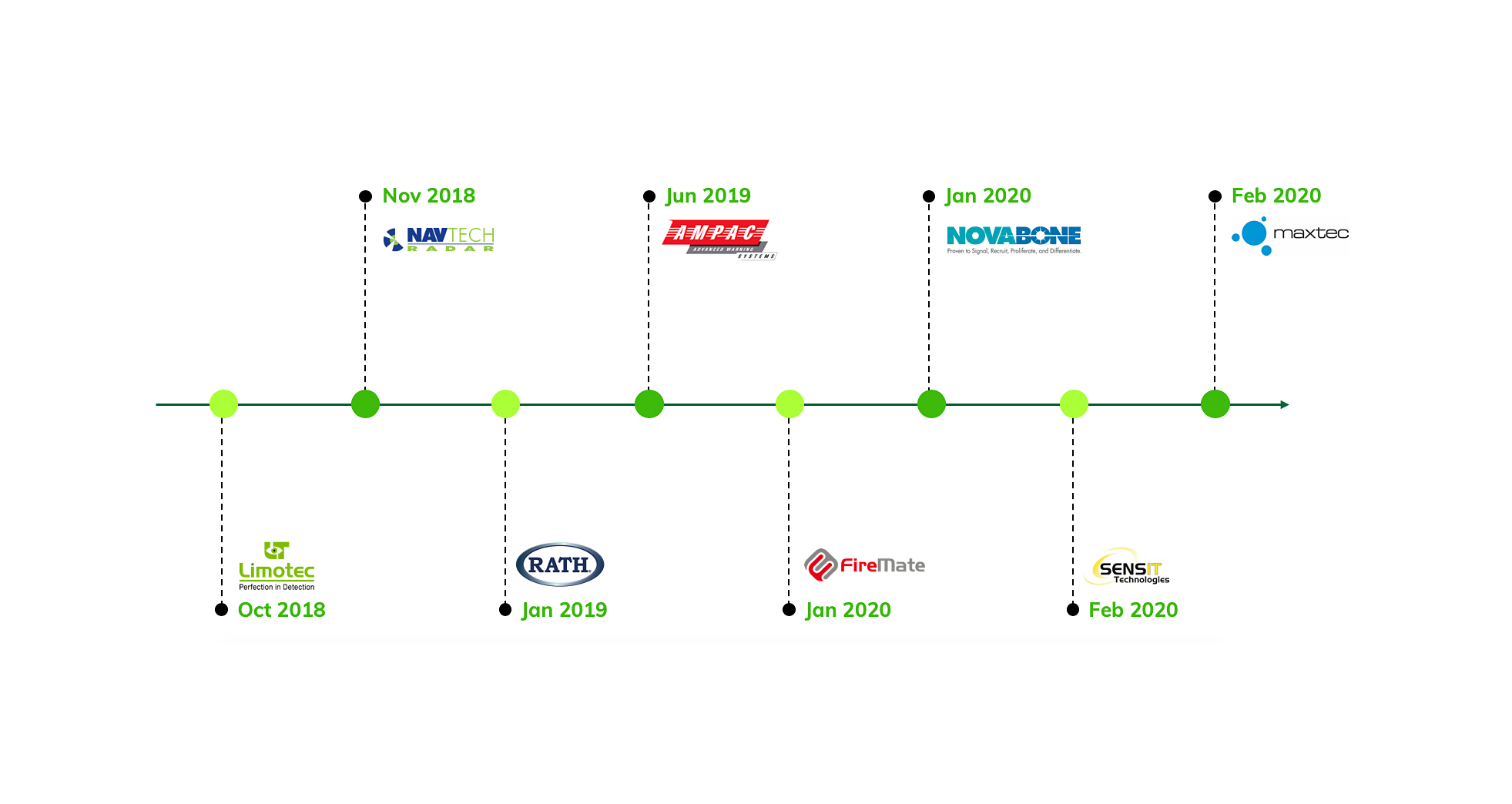 How we grow – Halma plc